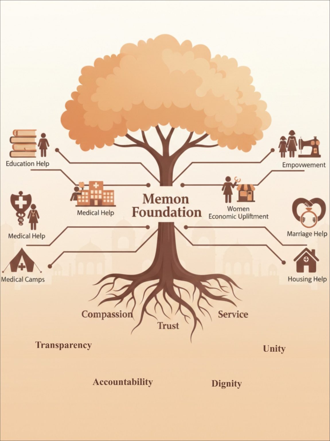 About – Memon Foundation